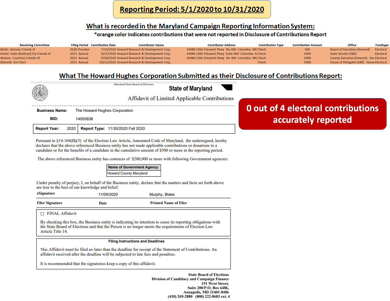 THHC_DoC_7 - HoCo Watchdogs